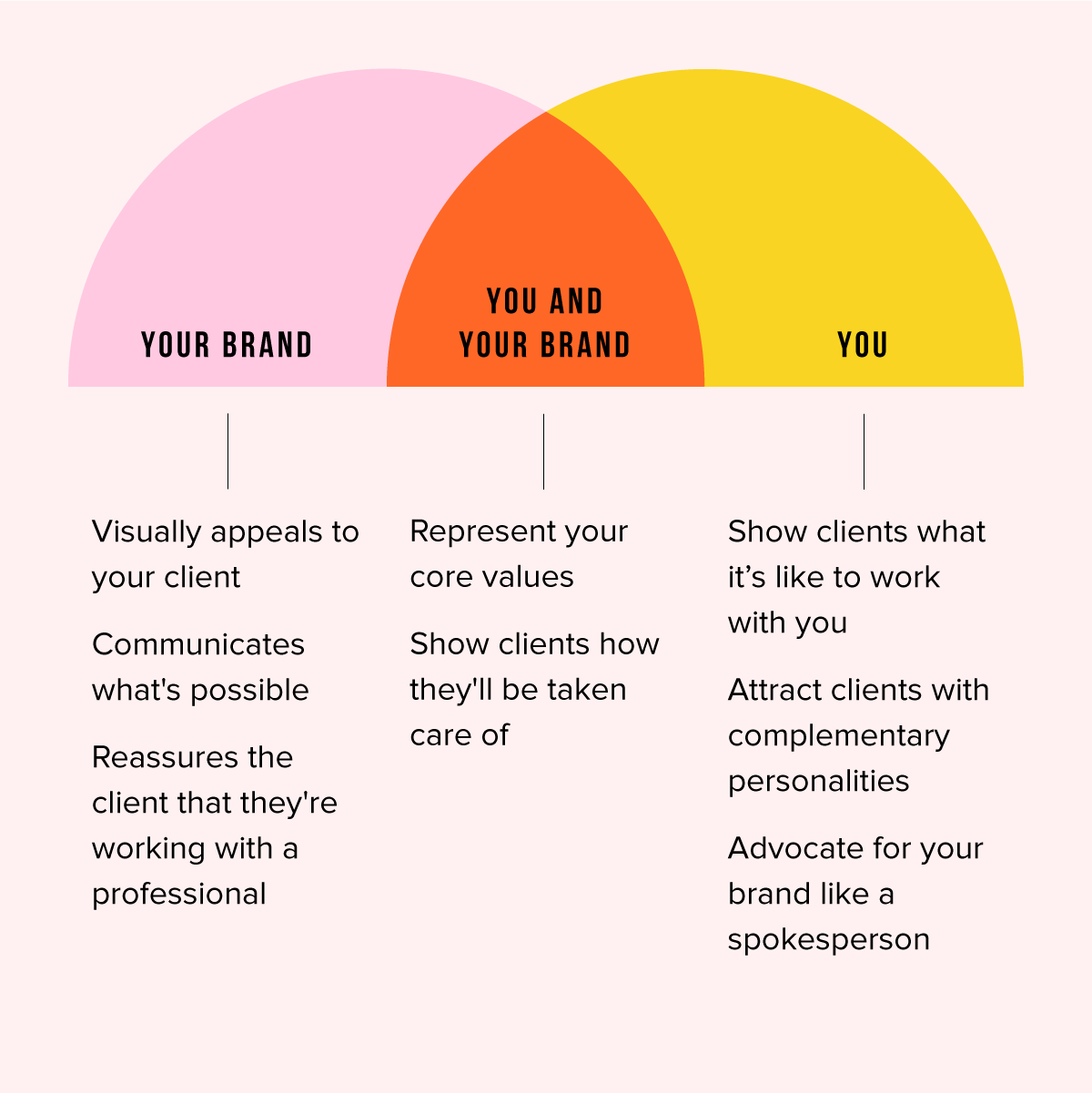 How to Brand Yourself as a Service Provider - The Design Lab