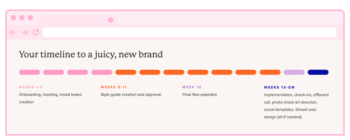 How to Map Out Client Experience | The Design Lab