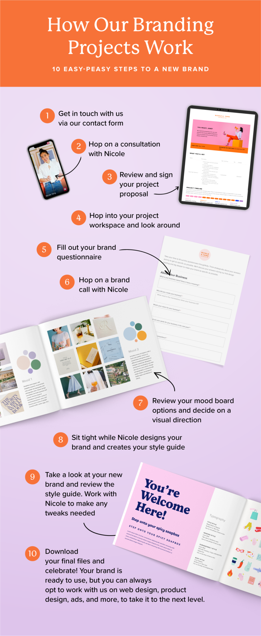 Unlock Your Brand Identity: The Design Lab’s Branding Process Explained